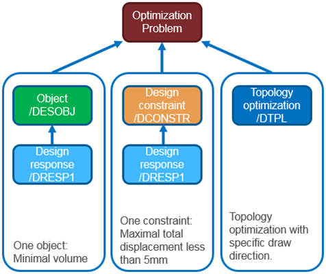RD-E: 5102 Topology Optimization for Solids