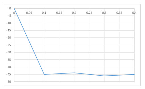 RD-V: 0031 Pretensioner Spring (TYPE32)