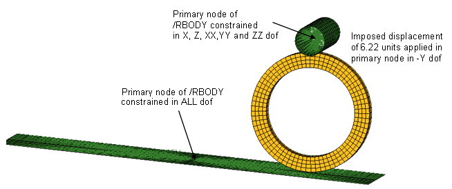 RD-E: 4200 Rubber Ring: Crush and Slide