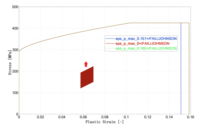 RD-E: 2602 Ductile Failure Model