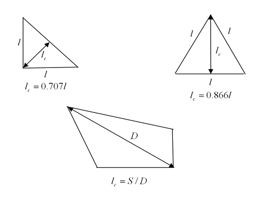 Courant Condition Stability