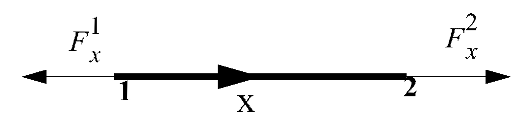 Beam Elements (TYPE3)