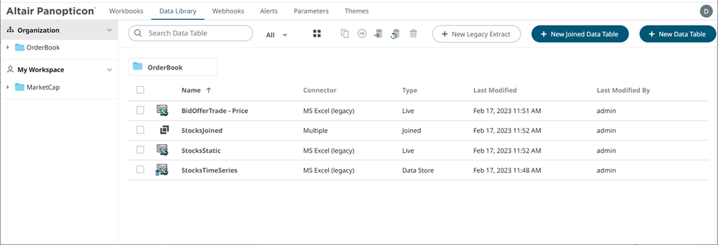 Altair Panopticon Web Authoring Help - Data Library Display View