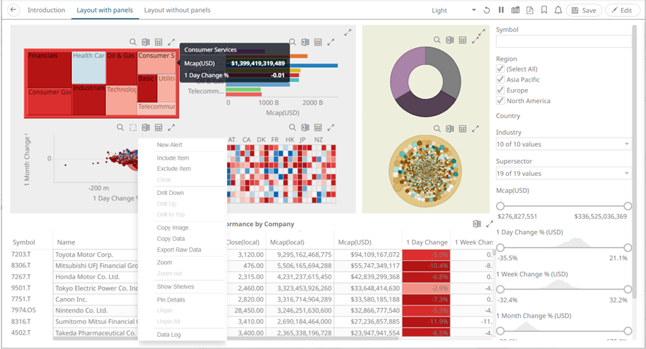 Altair Panopticon Web Authoring Help - Workbooks Page Primary Layouts