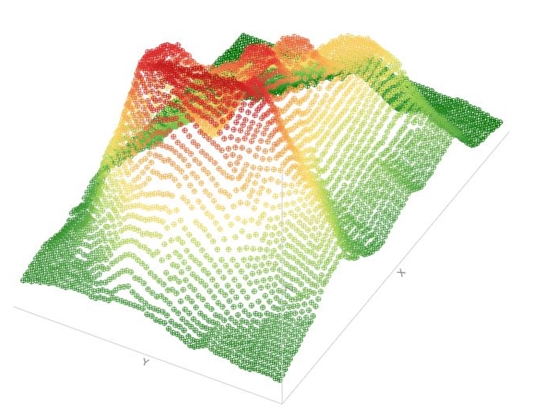 Altair Panopticon Visualizations - 3D Scatter Plot