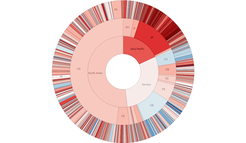 Altair Panopticon Visualizations - Donut Chart