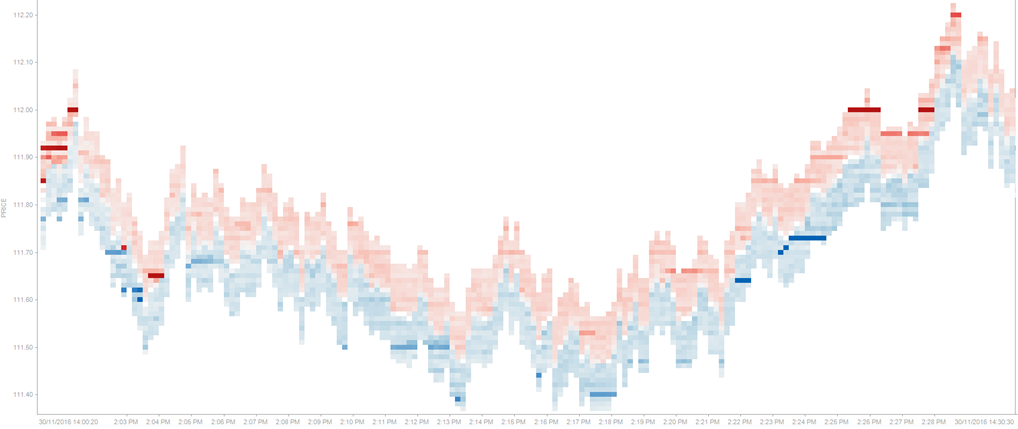 Altair Panopticon Visualizations - Order Book Graph