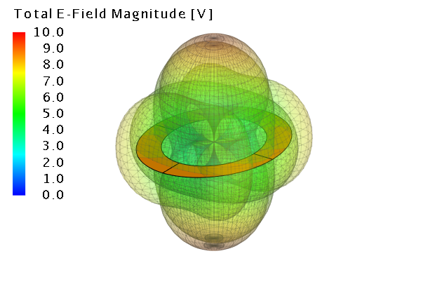 MIMO Elliptical Ring Antenna (Characteristic Modes)