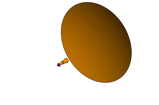 Horn Feeding a Large Reflector