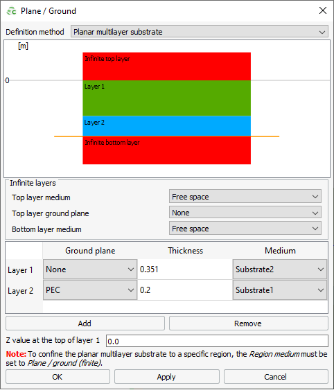 Creating a Planar Multilayer Substrate
