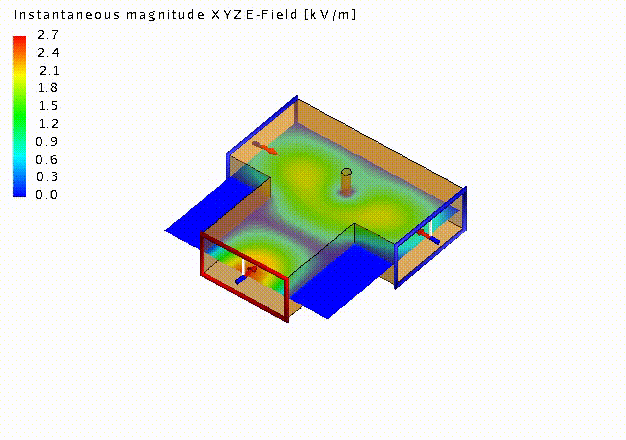 Viewing the Near Fields