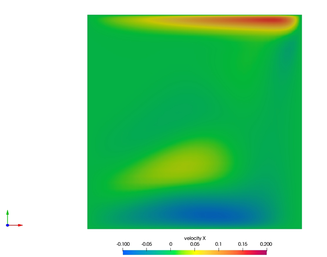 Flow Inside a Rotating Cavity
