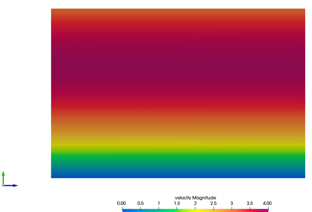 Laminar Couette Flow with Imposed Pressure Gradient
