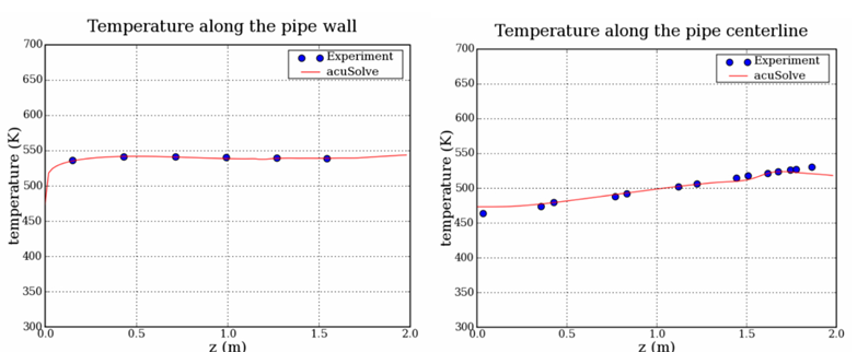 Two-Phase Nucleate Boiling in a Cylindrical Pipe