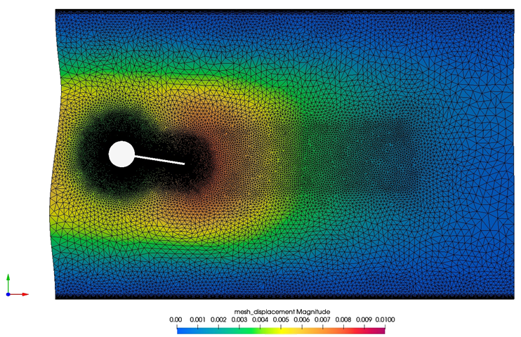 Turbulent Flow Over an Oscillating Rigid Body Assembly