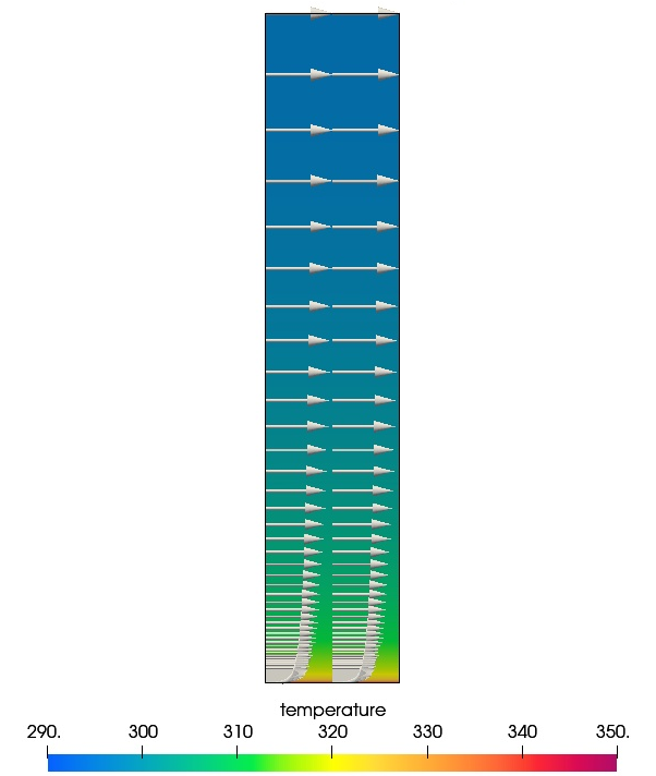 Turbulent Flow Through a Heated Periodic Channel
