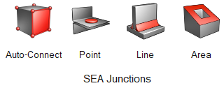 SEA Junctions