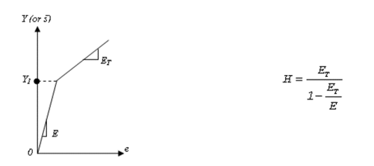 OS-T: 1500 Nonlinear Implicit Analysis of Bending of a Plate