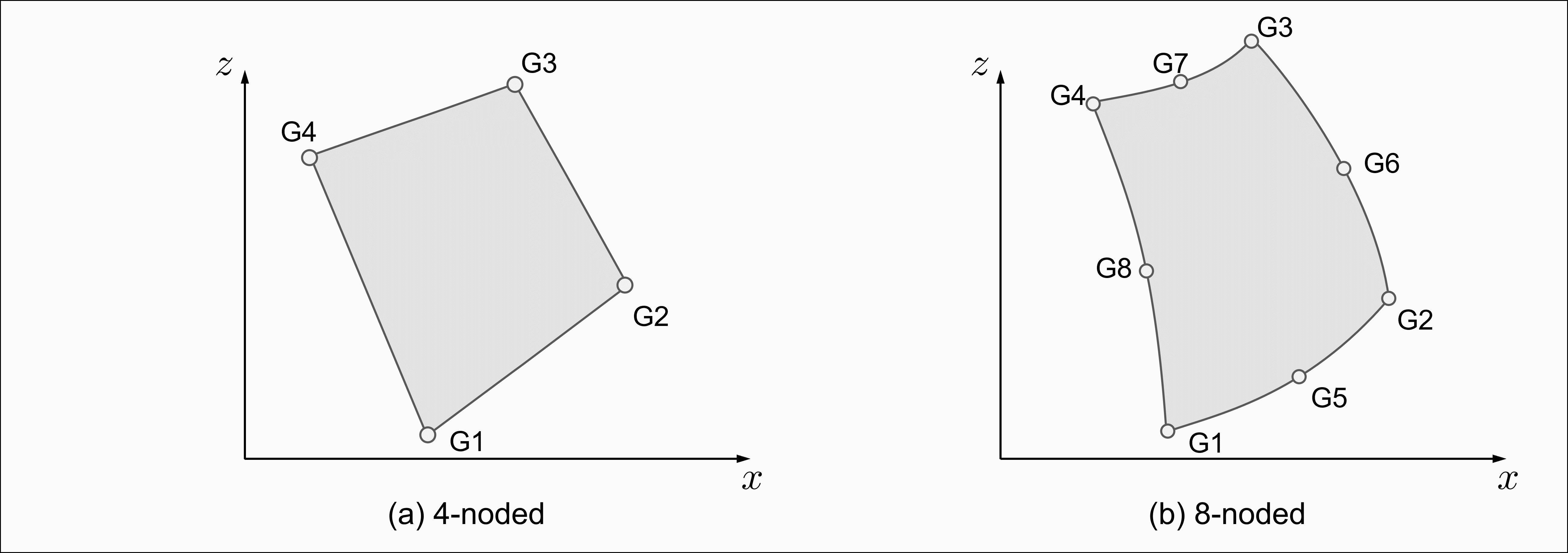CQPSTS
