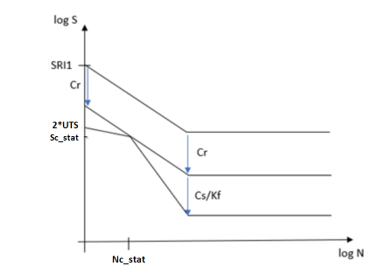 Other Factors Affecting Fatigue