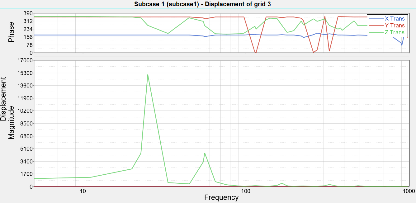 OS-T: 2095 Frequency Response Optimization of a Rectangular Plate