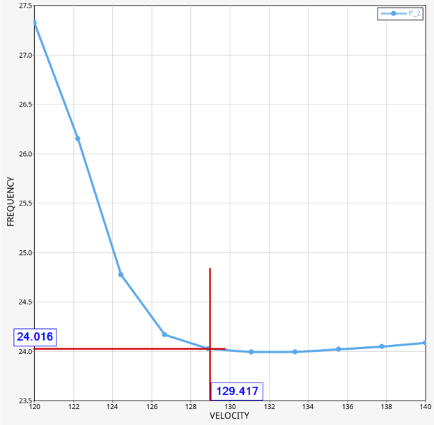 OS-V: 1300 Flutter Analysis of an AGARD 445.6 Wing