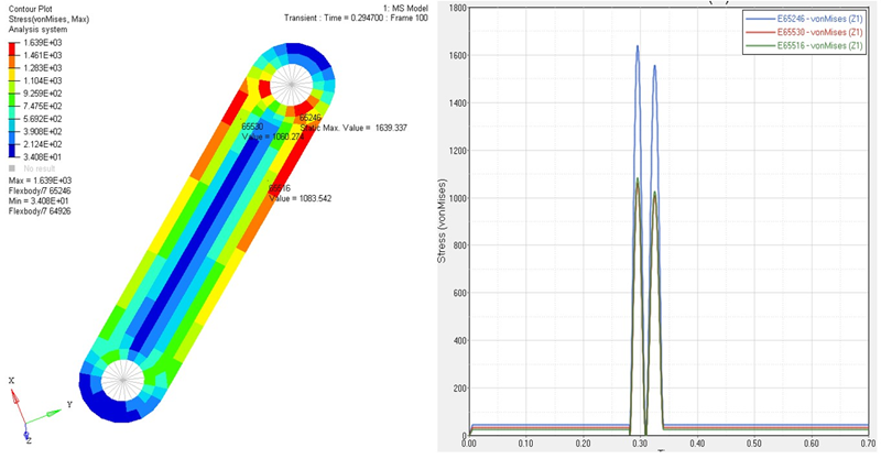OS-E: 4005 Rotating Shell