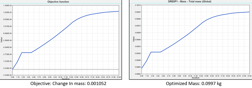 OS-T: 5100 Stress Response based on Neuber Correction Method