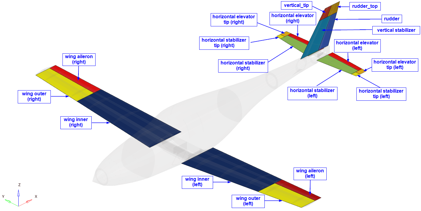 OS-T: 8010 Trim Analysis of a Full Aircraft Model