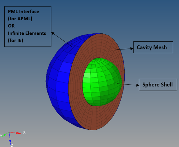 OS-V: 1110 Vibrating Sphere: Exterior Acoustic Analysis using Infinite ...