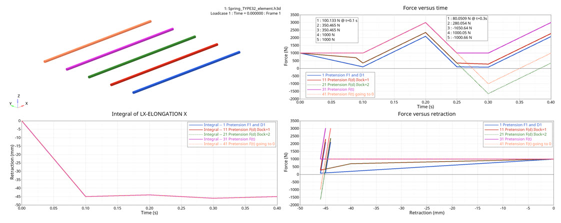 RD-V: 0031 Pretensioner Spring (TYPE32)