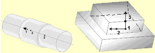 Spring Coordinate System