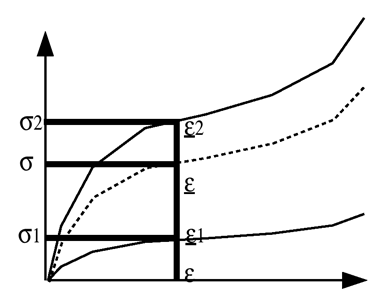 Tabulated Strain Rate Dependent Law for Viscoelastic Materials (LAW38)