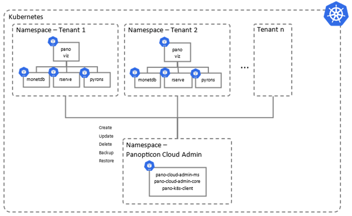 Enterprise Deployment
