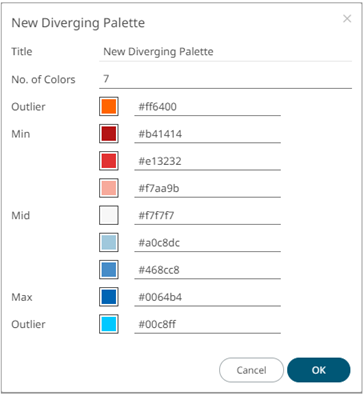 Creating a Sequential or Diverging Numeric Color Palette