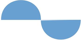 Pie Charts and Shapes Not Displaying Correctly in Chrome