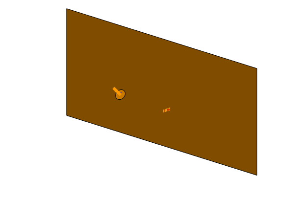 Antenna Coupling with Ideal Receiving Antenna
