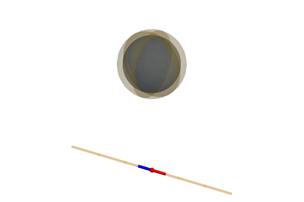 Exposure of Muscle Tissue Using the MoM/FEM Hybrid