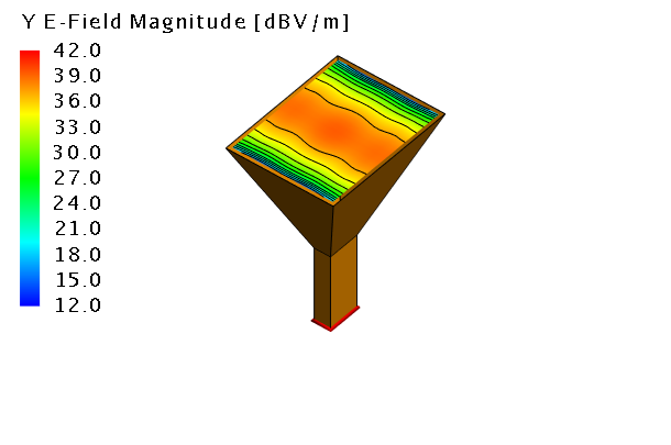 Viewing the Near Field Results (3D)