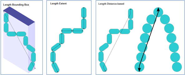 EDEM Analyst - Analyze your results