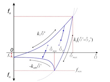 EDEM 2000 Edinburgh Elasto-Plastic Adhesion (EEPA) Tablet Press