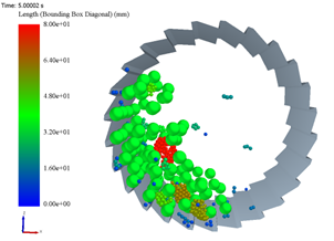 EDEM Analyst - Analyze your Results
