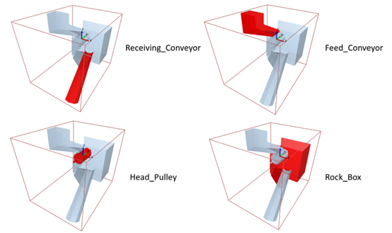 EDEM Creator - Set up the Model