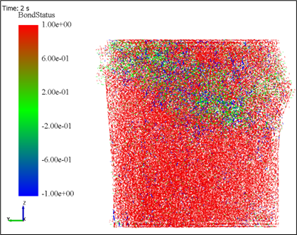 EDEM Analyst - Analyze the Bonds
