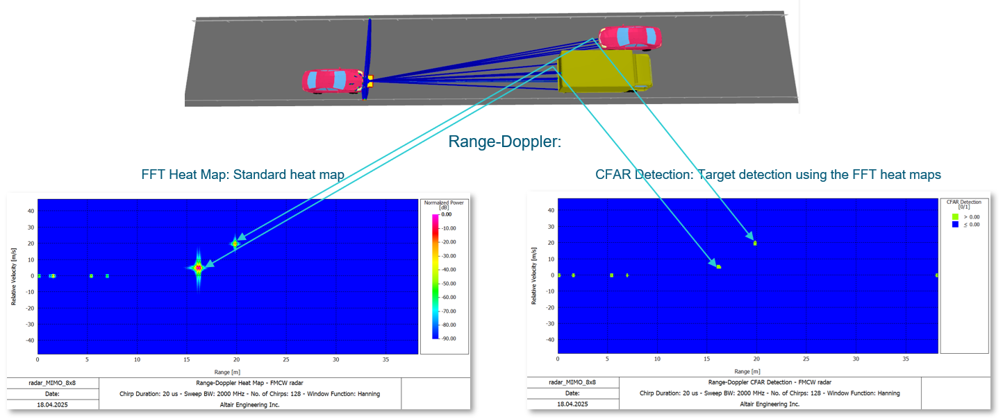 Release Notes: Altair Feko 2025.1