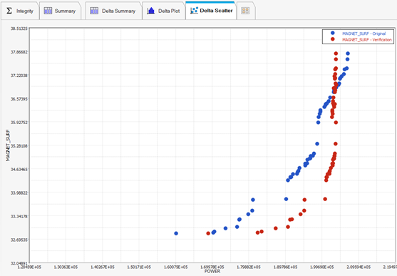 SimLab Tutorial Summary: Optimize Efficiently Base Point for PM Motor Starting from ...