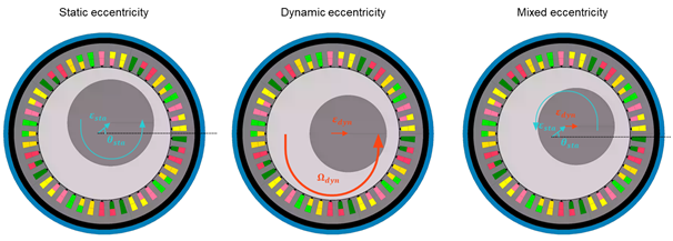 Flux 2022.2: New and Updated Macros