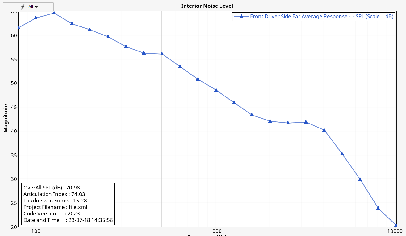 Green House Noise - Result Visualization Tab