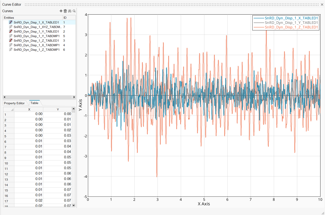 Detailed Risk and Root Cause Analysis