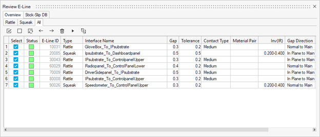 Detailed Risk and Root Cause Analysis